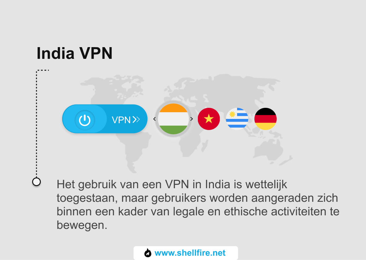 VPN India: Ontdek het volledige potentieel van het internet - Shellfire ...